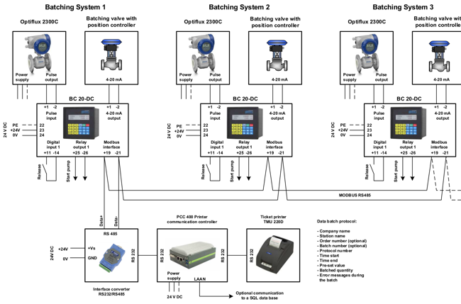 Batch Controller BC 20